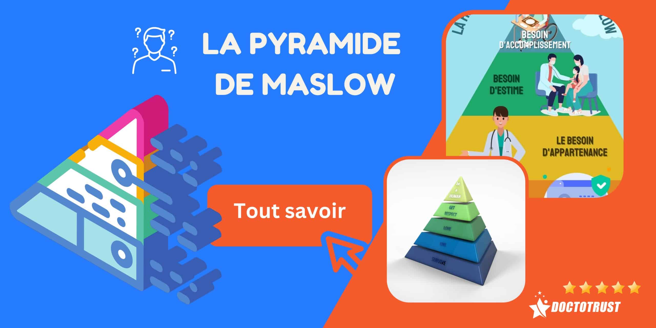 Pyramide De Maslow Pyramide De Maslow Explication Des 3 Niveaux