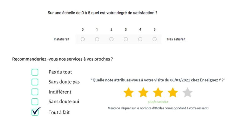 Échelle de Likert : Définition, Exemples et Utilisations