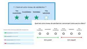 Échelle de Likert : Définition, Exemples et Utilisations