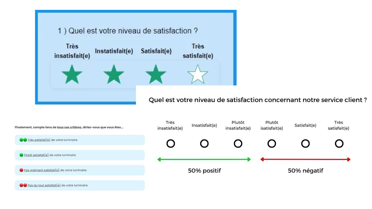 Échelle de Likert : Définition, Exemples et Utilisations