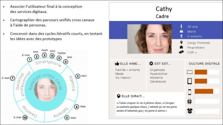 Persona: Comment définir votre client idéal en 4 Étapes Faciles